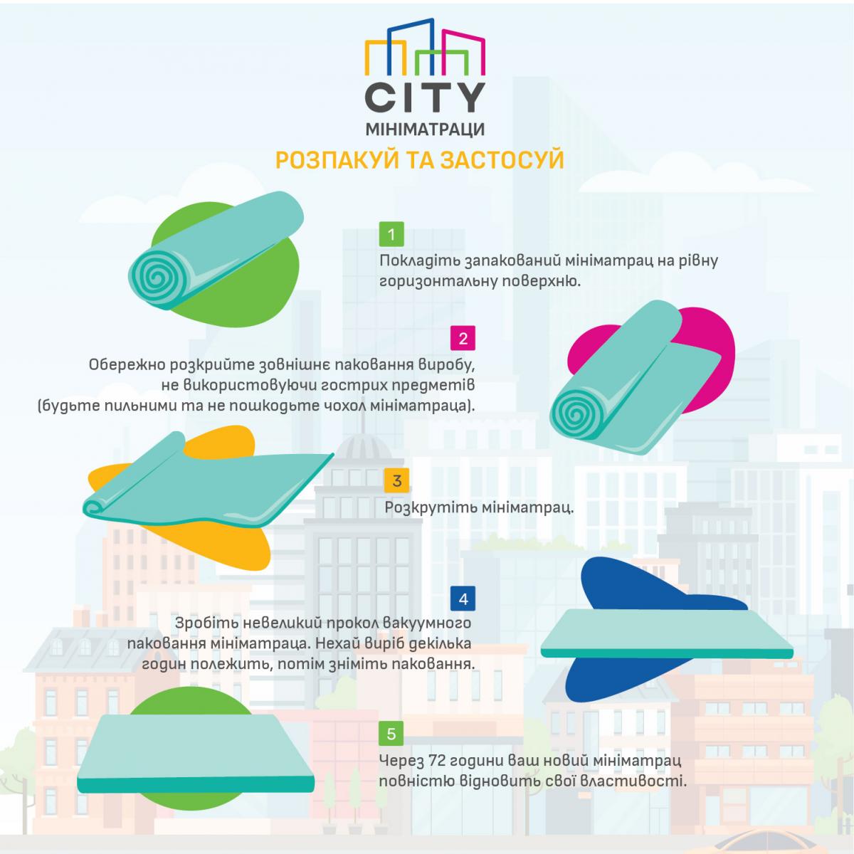 Мини-матрас топпер City BROOKLYN на Матрас ТВ. Производитель EMM ...